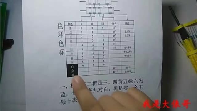 色环电阻怎么快速识别?俵哥说记住这2个口诀就够了