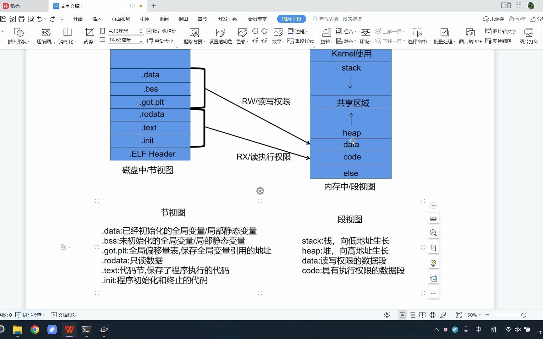 ELF文件格式、栈溢出原理
