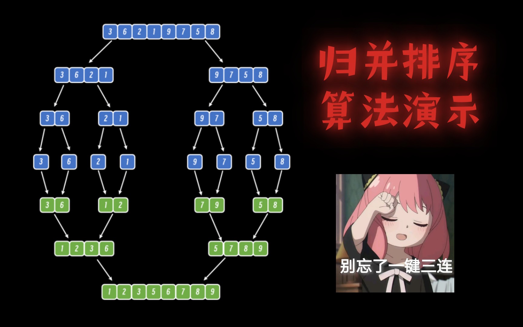 【重学算法导论】归并排序算法演示