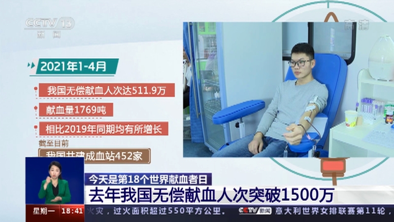 [共同关注]今天是第18个世界献血者日 去年我国无偿献血人次突破1500...