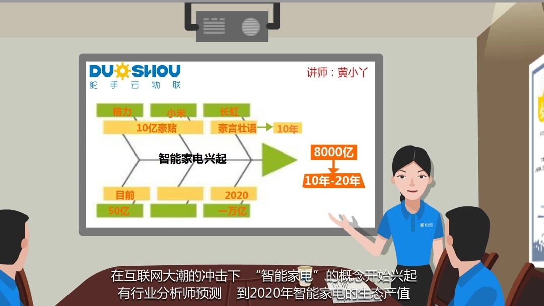 舵手云物联—智能家电