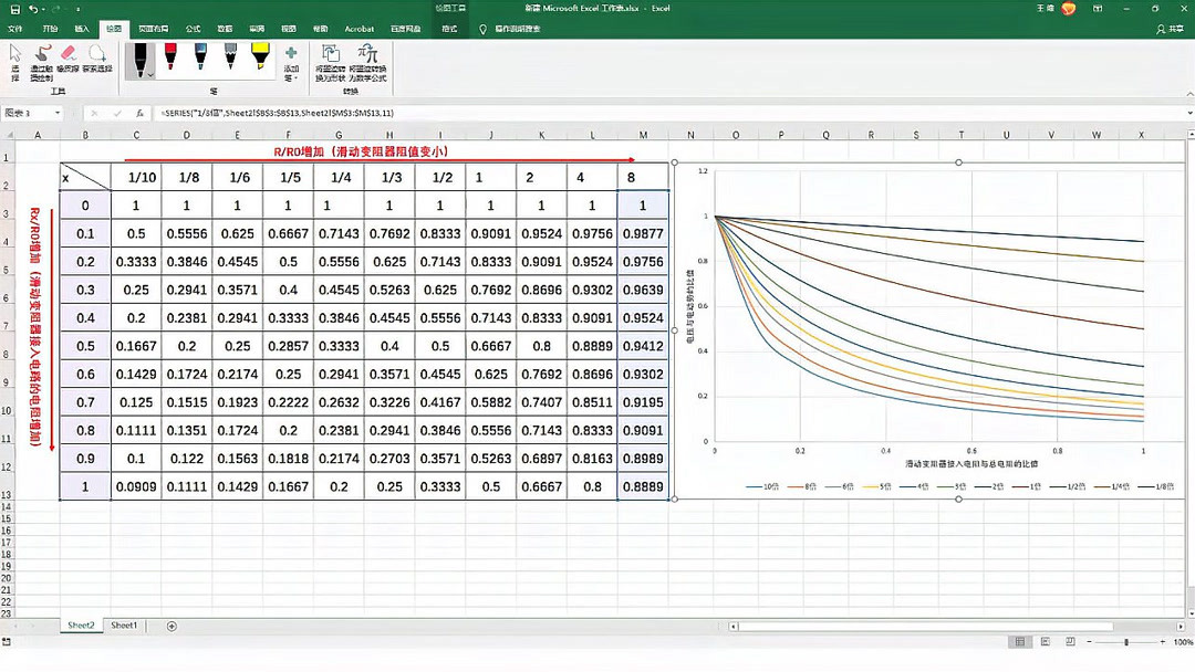 分压与限流电路中滑动变阻器的选择问题
