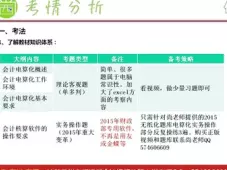 2015会计从业资格考试视频教程 会计从业三科视频对啊网会计基础...