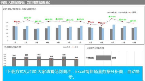全函数销售数据分析报表,月度季度统计,一秒显示结果超实用