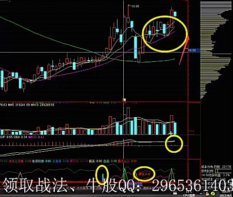 买入技巧 股价突破后追涨的6种买点