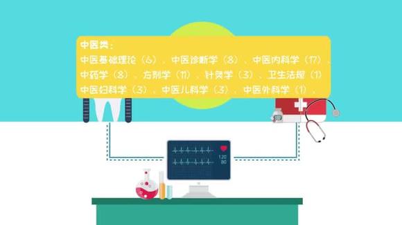 #事业单位 医疗卫生笔试考啥——中医类