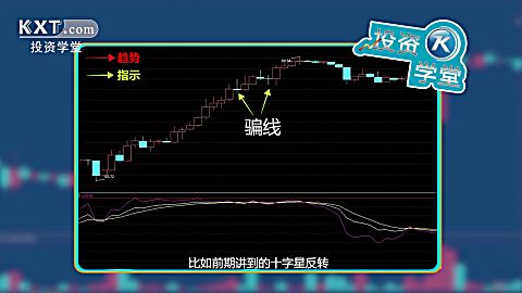 kdj指标股市培训班实战期货股票外汇分析技术指标