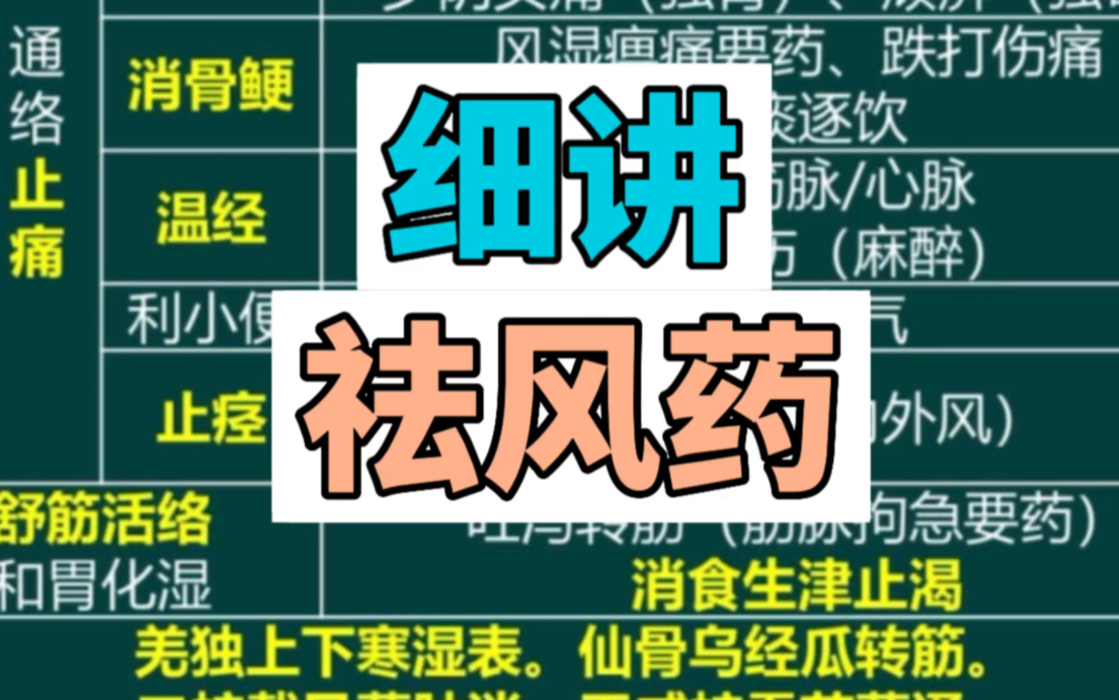 中医私塾班:30分钟 讲透祛风寒湿药 +真题训练