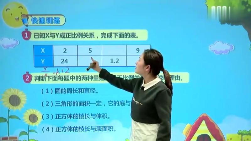 09 人教版六年级数学下册第四单元正比例和反比例知识讲解