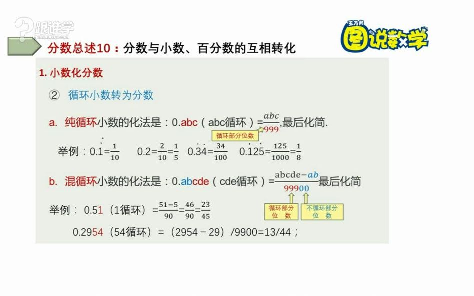 《图说数学》王乃向 高级版 013分数总述10:分数与小数、百分数互化
