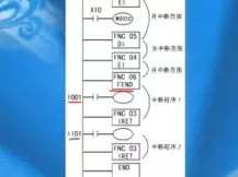 PLC原理与编程实例分析6:程序流向控制指令