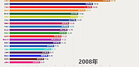 数据可视化:国内各省市本科录取人数排行,哪个省市大学生最多呢