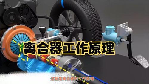 离合器工作原理