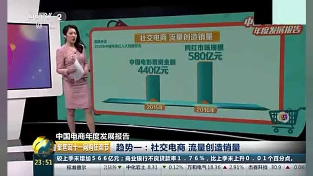 CCTV央视财经:中国电商年度发展趋势-社交电商流量创造销量