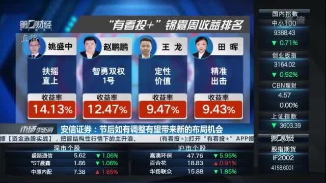 安信证券:节后如有调整有望带来新的布局机会|有看投
