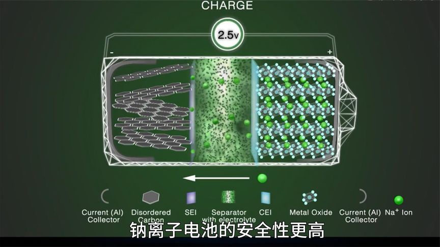 钠离子电池迎来新风口,究竟能否掀起行业风暴?