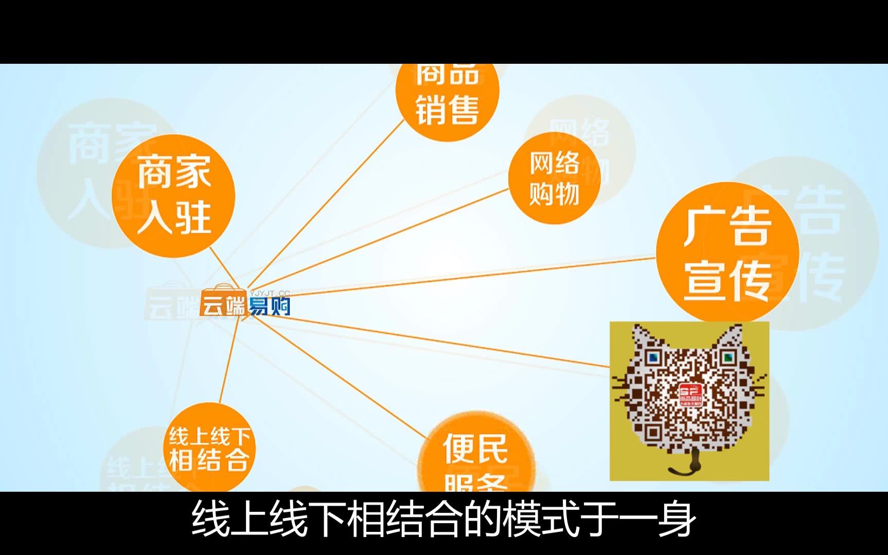 互联网金融宣传片 高端大气互联网金融云平台宣传片制作 震撼高科技...