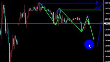 【彻悟】金银短空,原油暴涨隔日做多!