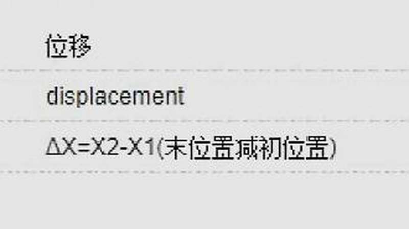快速了解——什么是位移