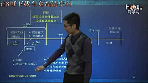 二级建造师-建筑实务-王伟主讲-2A320000 (24)建筑工程施工招标投标...