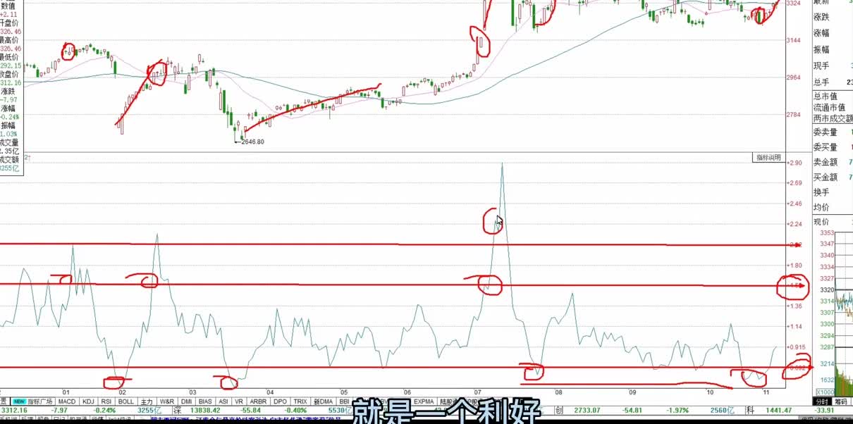 A股最牛先行指标ADR,让散户提前知道大盘涨跌,真正做到顺势而为