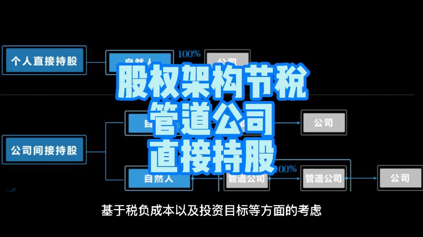 股权架构节税系列之管道公司直接持股