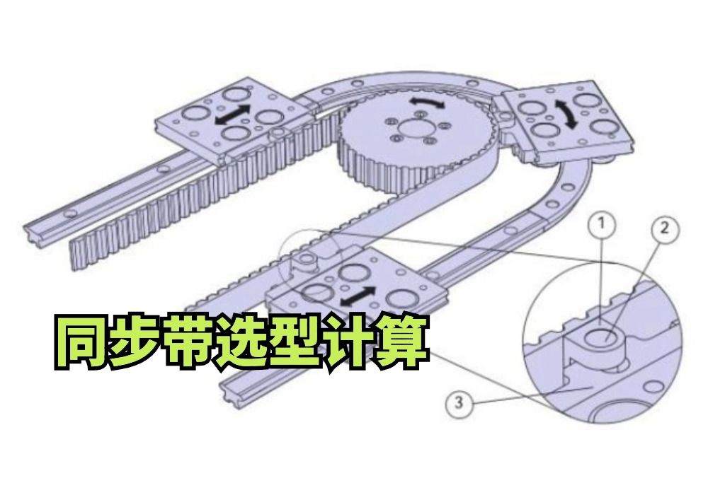 同步带傻瓜选型计算方法,机械专业的同学一定要学会!