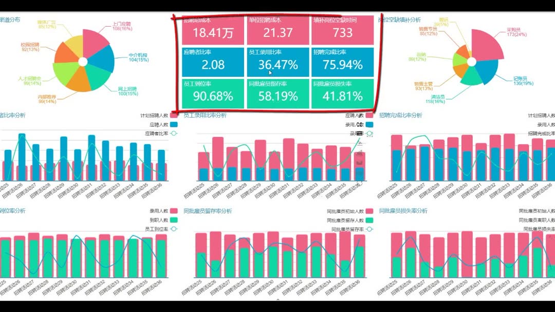 奥威Power-BI For金蝶用友标准BI解决方案 -人力资源-人员招聘分