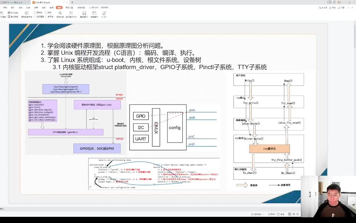 对Linux嵌入式的一些看法与学习心得(历时6个月终于转正啦!)