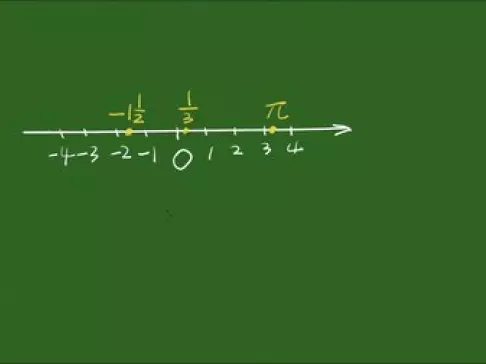 壮哥小课堂 初中数学 第一课 实数与数轴