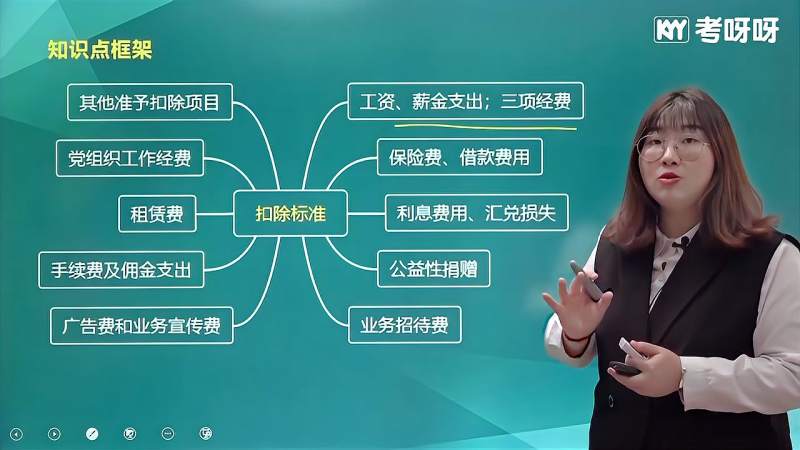 考呀呀初级会计经济法基础第五章企业所得税、个人所得税法制度67