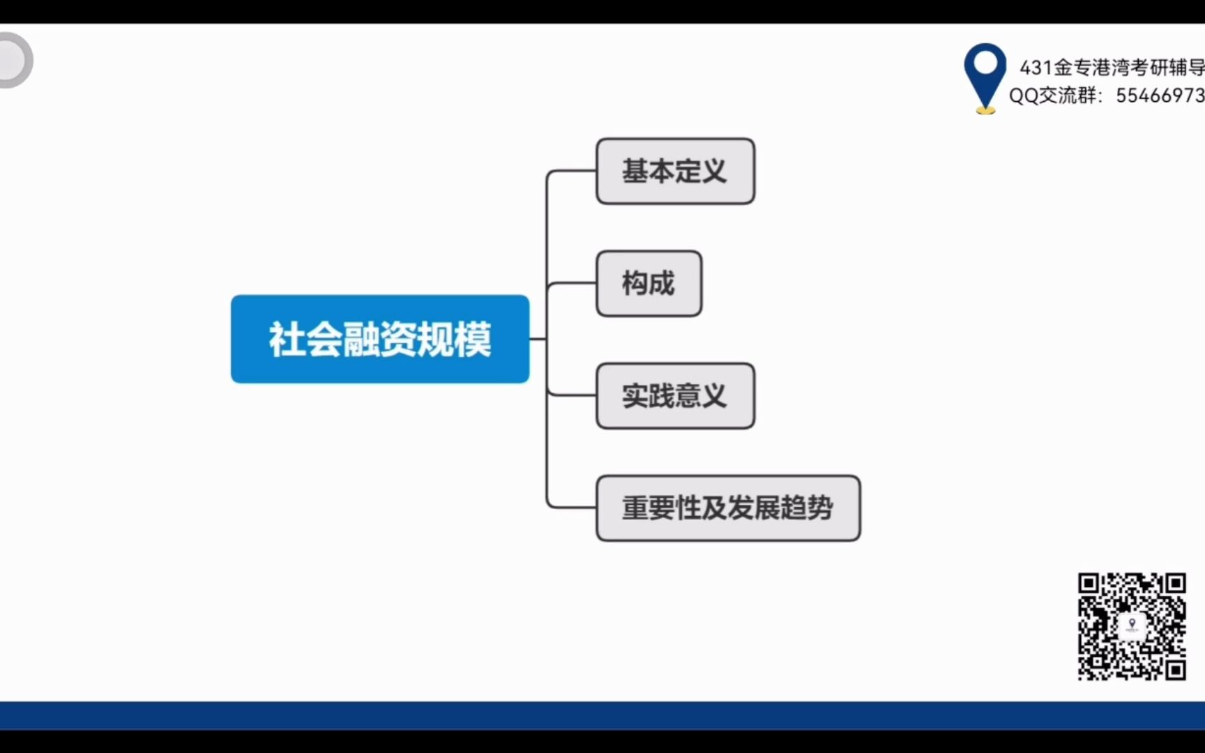 第11天 社会融资规模-金融名词解释满分答案ߒ