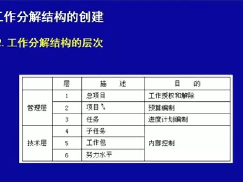 信息系统项目管理师第13章