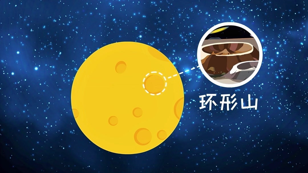 同学们,月球表面有许多大小不一的环形山,它们是怎么形成的?
