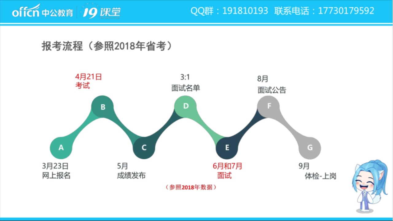 2019安徽省考/事业单位行测基础入门课程