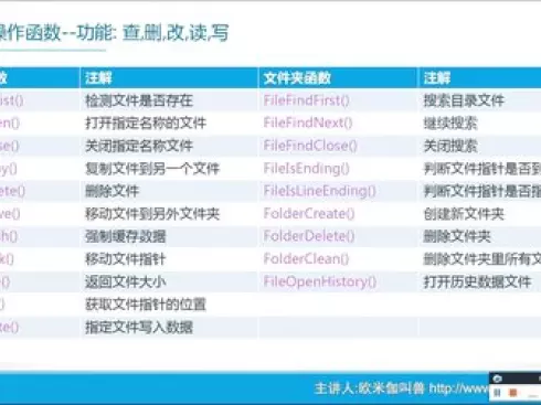 MT4软件编程教程12文件读取,写入,查找,删除,修改试看