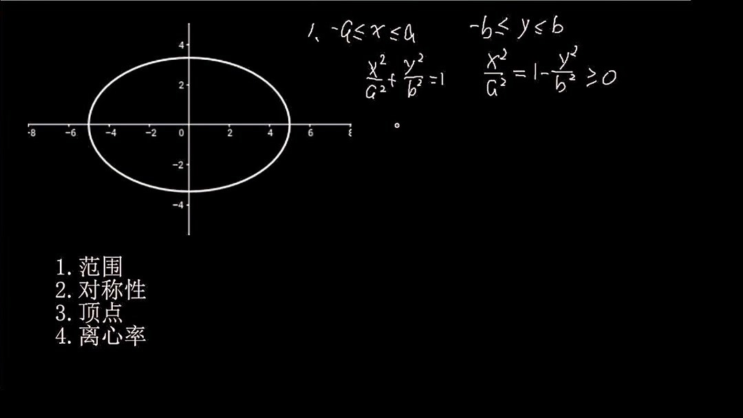第二章 3 椭圆的几何性质