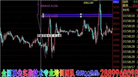 【现货操盘买卖】深挖市场盈利秘诀之拐点买卖 黄金标尺应用 黄金...