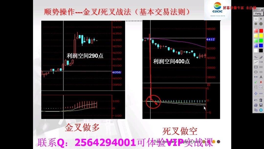 【现货白银投资技巧】技术指标MACD运用方法