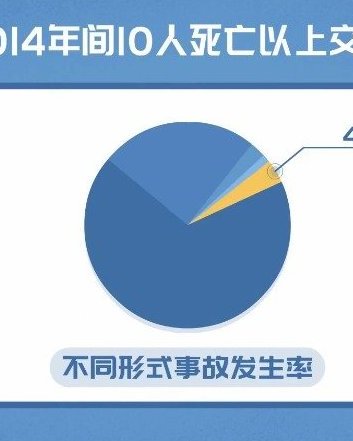 【客车发生事故时要这样逃生】公交、班车、校车都是我们生活中常见...