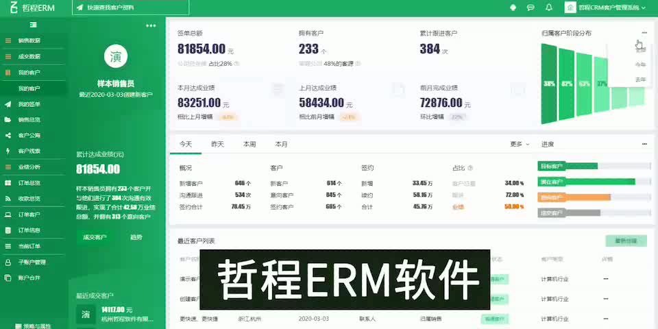 快速达成销售目标