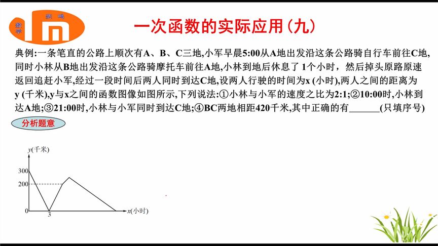中考真题:一次函数的实际应用,中考必刷题。