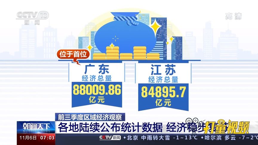 各地陆续公布统计数据,经济稳步复苏,传统经济大省继续领跑