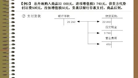 上海交大 基础会计学17