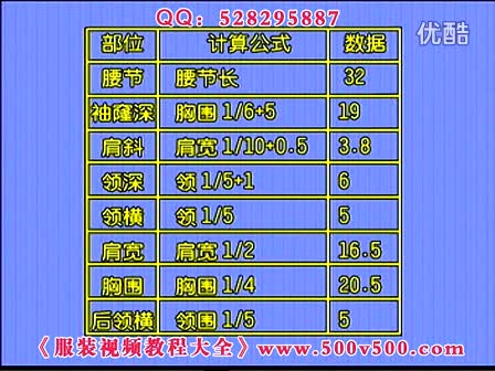 服装裁剪教学-童装裁剪-29背心裙主要计算公式