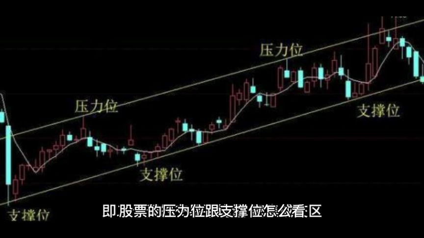 股票的压力位跟支撑位怎么看