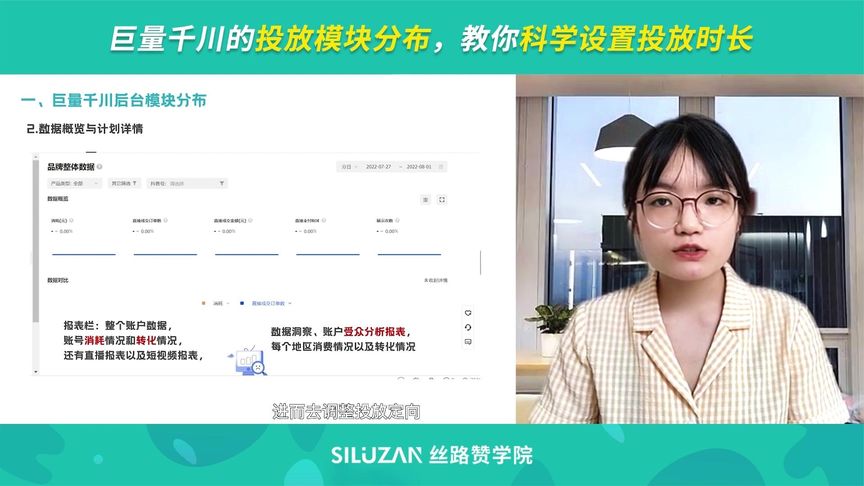 巨量千川的投放模块分布,教你科学设置投放时长