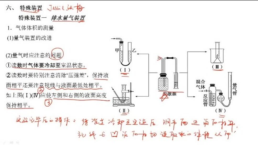 张梅高考化学 气体制备之尾气处理 排水量气装置 高中化学