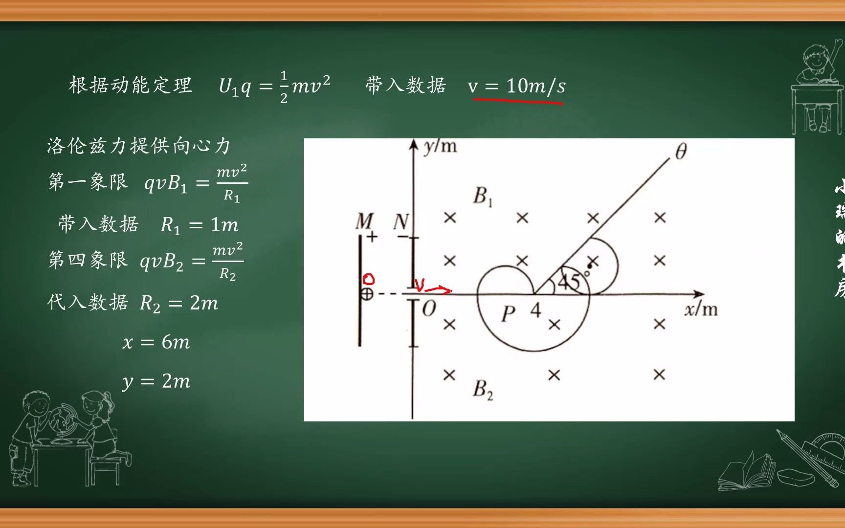077 带电粒子在磁场中的运动