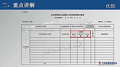 41-A109010《企业所得税汇总纳税分支机构所得税分配表》